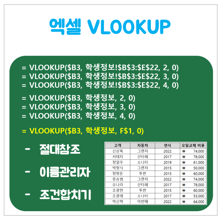 엑셀 Vlookup 함수16년 차 직장인 필살기 절대 참조 다중 조건 네이버 블로그