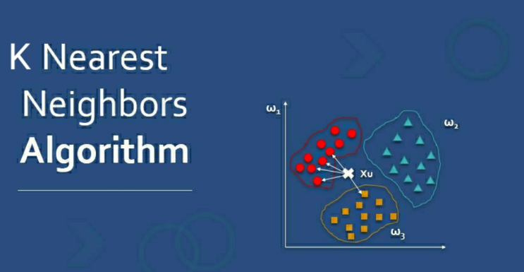 머신러닝 - K-Nearest Neighbor(KNN) : 네이버 블로그
