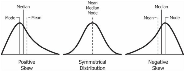 Python (3) : 왜도와 첨도 (Skewness and kurtosis) : 네이버 블로그