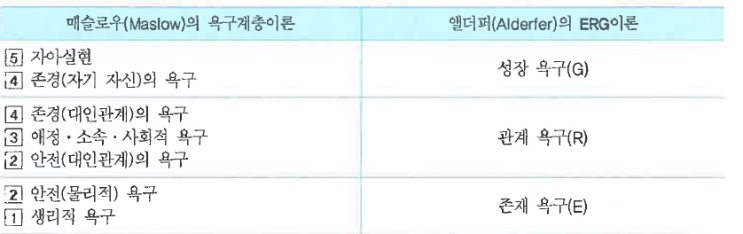 3. 교육행정 (전문적관료제, 전문적특성, 맥그리거 X-Y이론, Sethia와 Glinow 문화유형론, 엘더퍼 ERG이론, 교내 ...