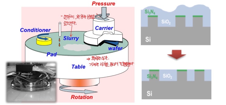 반도체 CMP 공정 #13 - Dummy Pattern, 디싱(Dishing), 침식(Erosion), Dual ...