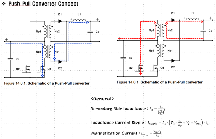 Push_Pull Converter Design : 네이버 블로그
