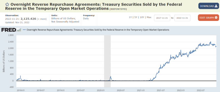 [공부] 레포(RP), 역레포(RRP), 초과지급준비금리(IOER) :: 미국 기준 금리에 영향 주는 요소 : 네이버 블로그