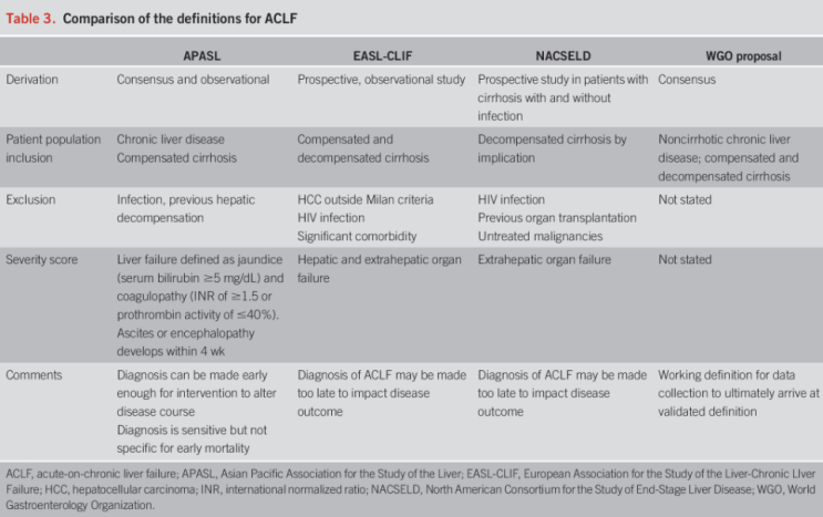 ACLF(Acute on chronic liver failure) ACG 2022 가이드라인, 난잡함 정리 필요. : 네이버 블로그