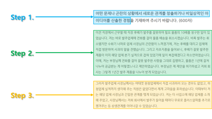 자소서 항목 분석 Ep58 어떤 문제나 곤란의 상황에서 새로운 관계를 창출하거나 비일상적인 아이디어를 산출한 경험을