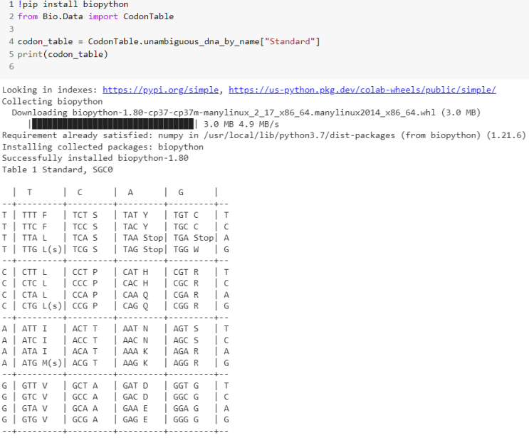 [바이오파이썬으로 읽는 생물정보학] 표준 코돈 테이블(codon table) 만들기 : 네이버 블로그
