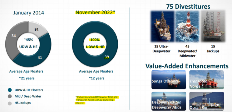 Transocean (트랜스오션, NYSE: RIG) IR 코멘트 그리고 주요이벤트 F/U : 네이버 블로그