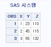 [SAS] 3강. SAS 데이터생성하기(1) -INPUT문 사용법 이해하기 : 네이버 블로그