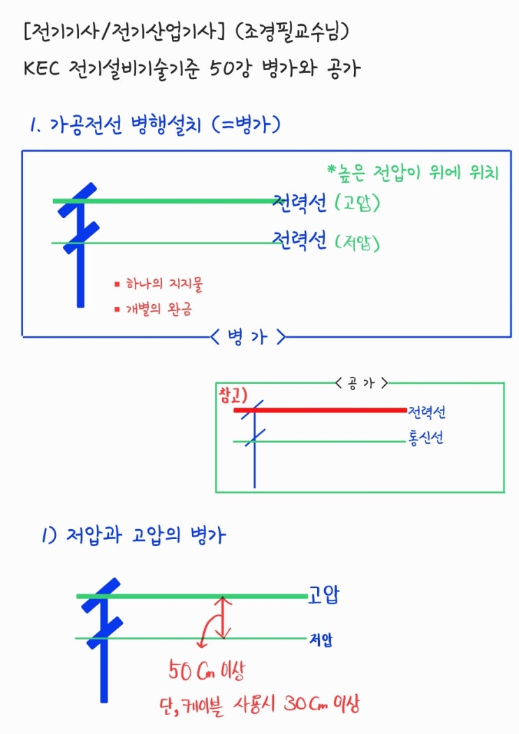전기기사전기산업기사 전기설비기술기준kec 50강 병가와 공가 네이버 블로그