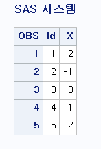 [SAS] 5강. SAS 데이터셋 가공하기(1)-SET, MERGE 명령문 사용법 : 네이버 블로그
