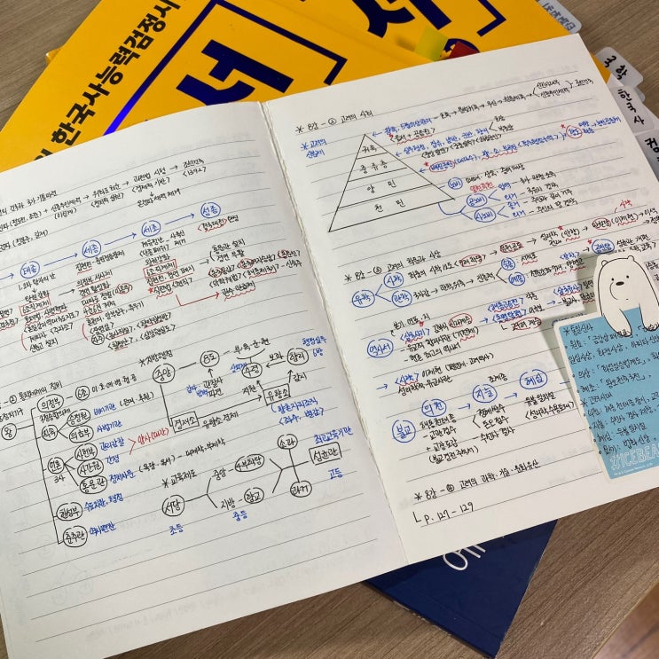 [광고 X] 61회 한국사능력검정시험 후기 (ft. 1급 합격하기) / 독학 후기 : 네이버 블로그