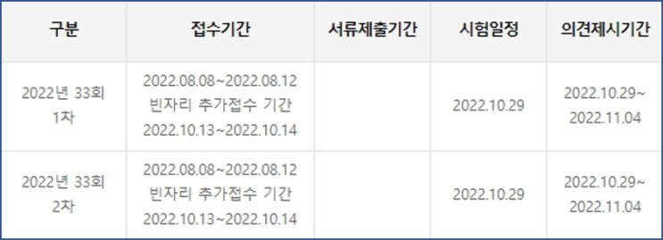 33회 공인중개사 시험 직장인 동차합격생 합격 후기점수합격기준공부방법 네이버 블로그