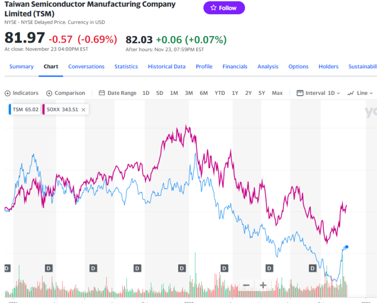 TSMC와 SOXX(ft. 더퍼블릭자산운용 김현준 대표) : 네이버 블로그