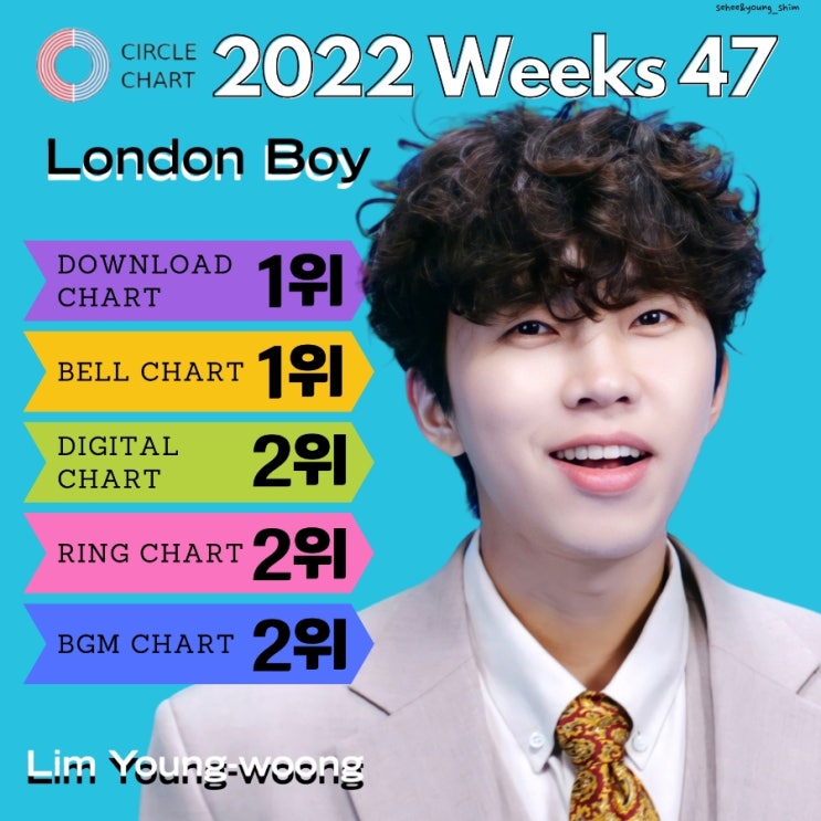 임영웅 POLAROID. LONDONBOY 2022 Weeks 47주 써클차트 점령 축하합니다 : 네이버 블로그