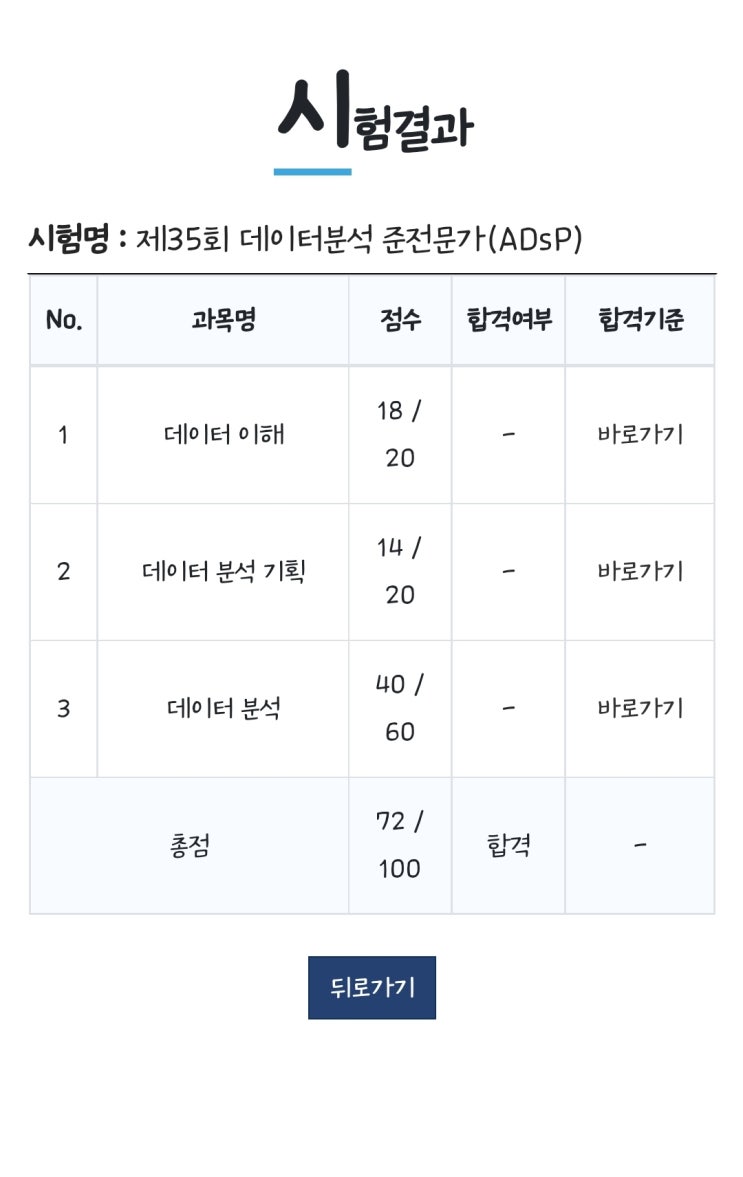 [adsp요약본 공유] 35회 합격했당!! : 네이버 블로그