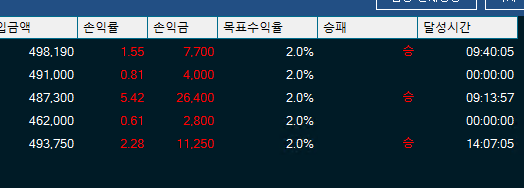 눌림목 스윙 검색식의 진수 : 네이버 블로그