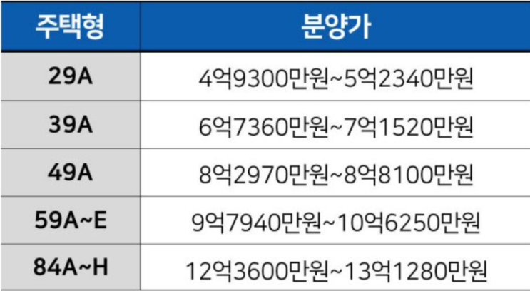 올림픽파크포레온둔촌주공 입주자모집 공고 59형 분양가 사악 일반분양 청약 네이버 블로그