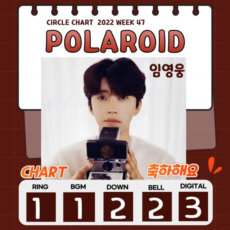 임영웅 POLAROID. LONDONBOY 2022 Weeks 47주 써클차트 점령 : 네이버 블로그