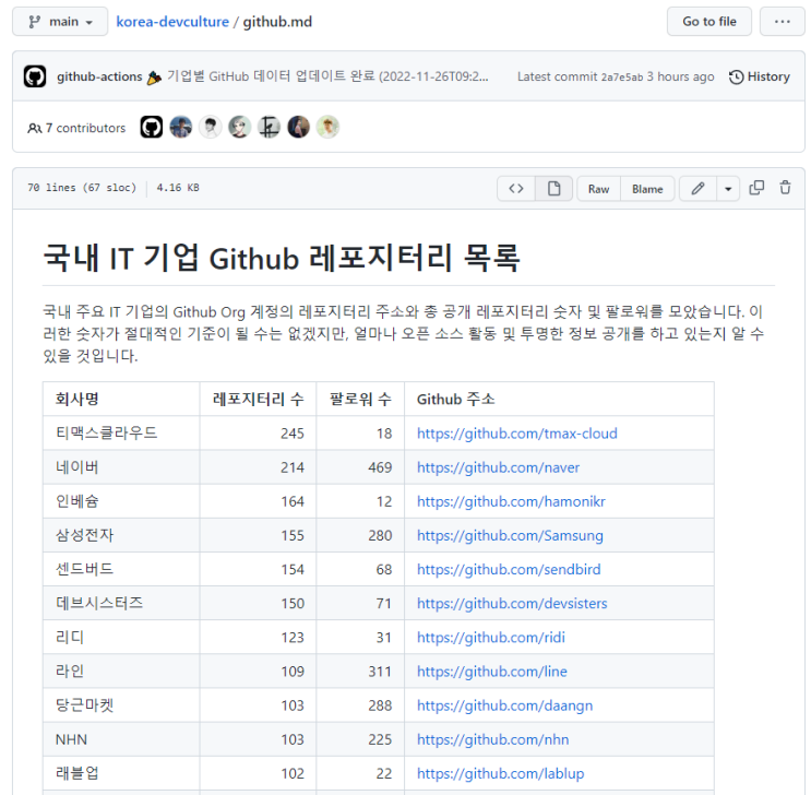 [Reference] 국내 IT 기업 Github 목록 : 네이버 블로그