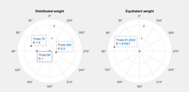 Polar coordinate system (극 좌표계), Cartesian coordinate system (직교 좌표계 ...