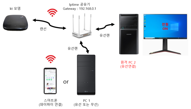 아이피타임 공유기 wake on lan 설정하는 방법 : 네이버 블로그