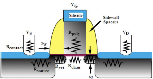 Semiconductor Process(5)-Diffusion : 네이버 블로그