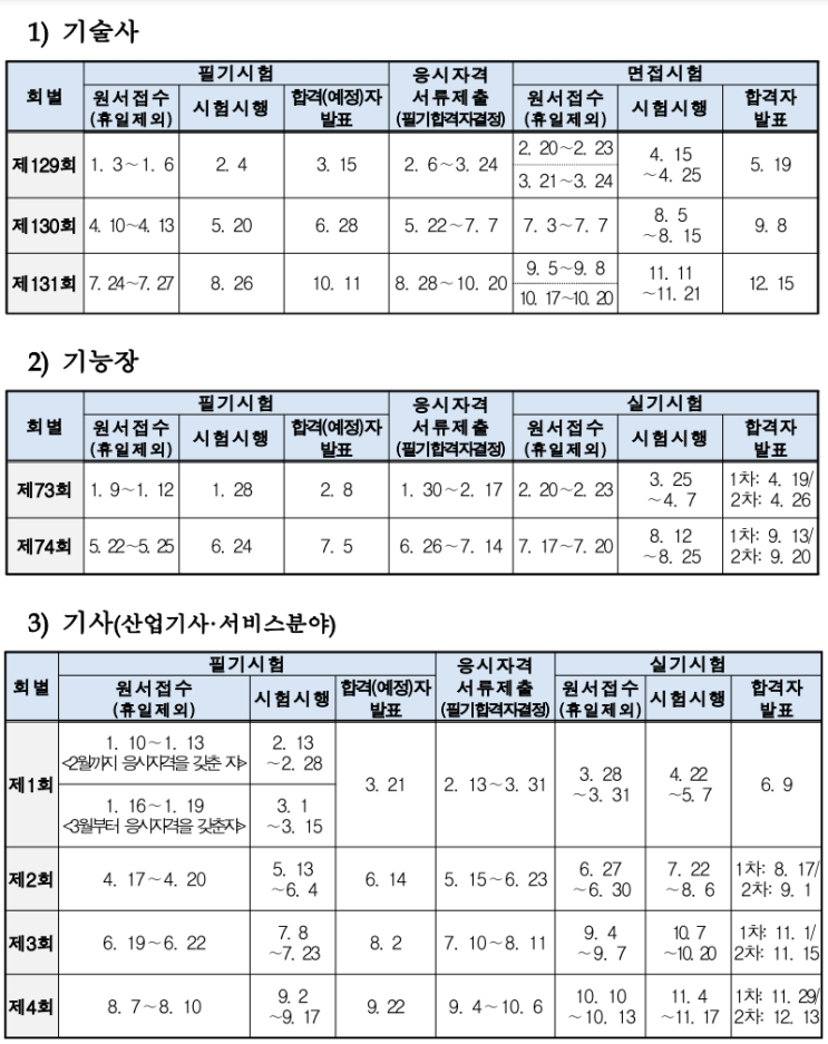 큐넷 2023년 국가기술자격 시행 시험일정 공고 네이버 블로그