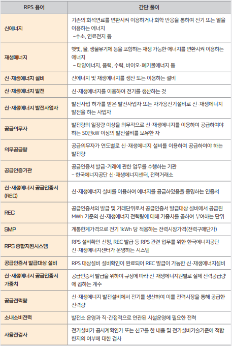 태양광 발전 수익 구조의 이해 3 사업진행 절차의 이해 사업 순서 및 절차 네이버 블로그