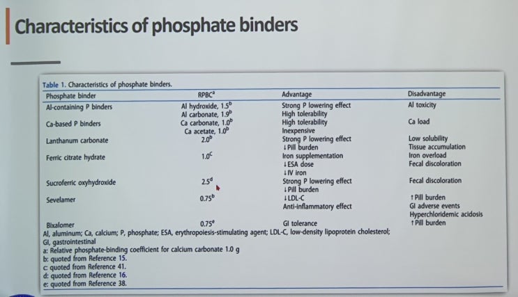만성신부전 환자의 고인산혈증의 새로운 치료제: Ferric citrate : 네이버 블로그