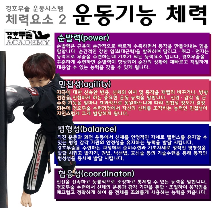 초등학생 운동 실용적 호신술 운동 신내동경호무술원 네이버 블로그