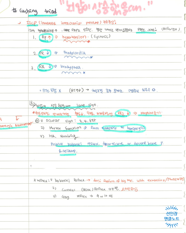 [NCLEX 성인노트] Neurological - Cushing triad, 뇌압상승, ICP intervention : 네이버 블로그