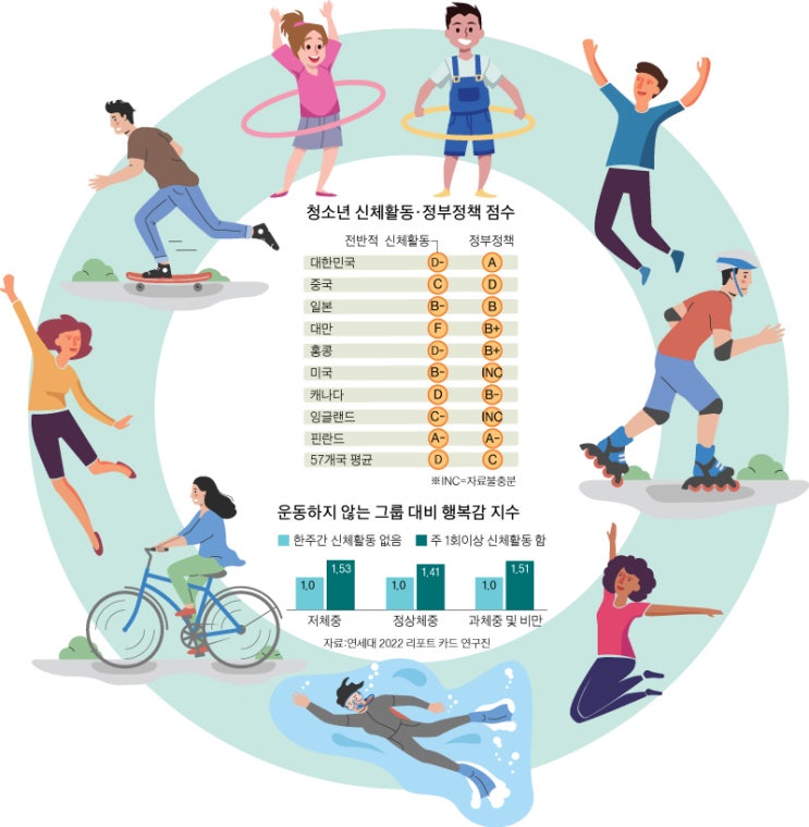 홍천 필라테스 헬스 성장기 운동 몸마음뿐 아니라 뇌까지 네이버 블로그