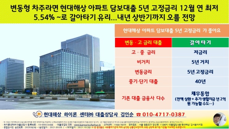 변동형 차주라면 12월 현대해상 아파트 담보 대환대출 5년 고정금리 연 최저 554 ~좋아요 내년 상반기까지 오를 전망