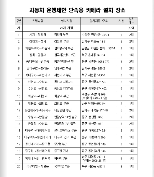 대구시 배출가스 5등급 운행제한 단속카메라 위치 네이버 블로그