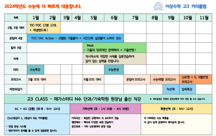 방배동 고등부전문 이상수학 고3 커리큘럼 네이버 블로그