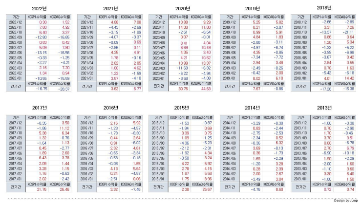 12월 1일 정리 주식 투자 공부 경제 뉴스신문 재테크 추천 루틴 네이버 블로그