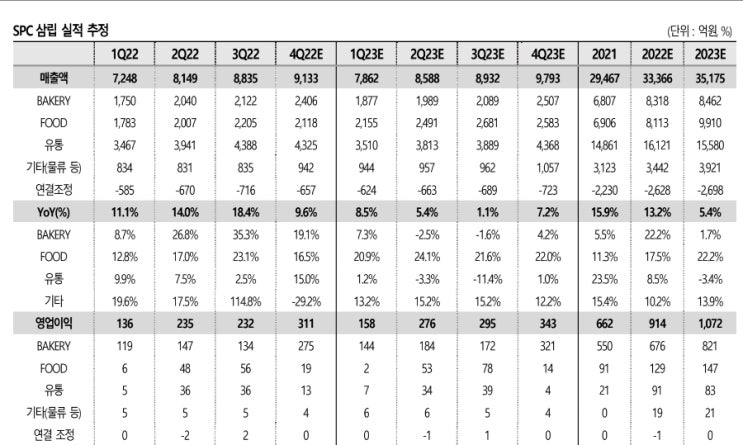 SPC삼립 - 정말 매출타격이 없을까? : 네이버 블로그