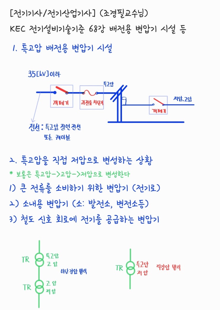 전기기사전기산업기사 전기설비기술기준kec 68강 배전용 변압기 시설 고주파 이용 전기설비 네이버 블로그