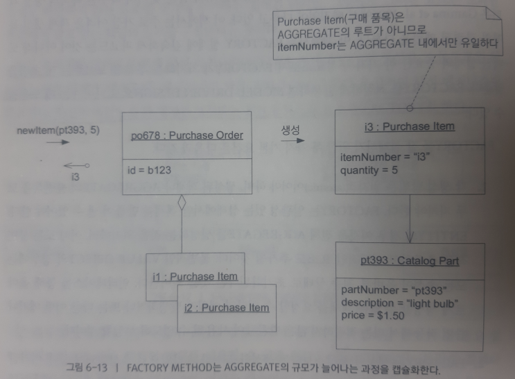 [DDD] Factory 개념 완벽 정리 ④ : 네이버 블로그