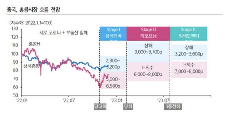 홍콩H지수(HSCEI) ESL 낙인 투자자 살아나다(Ft.홍콩항셍지수 ETF 및 CWEB·YINN ) : 네이버 블로그