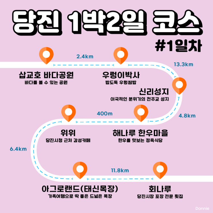 당진 여행 당진 1박2일 여행코스 11월 가볼만한곳 삽교호 우렁이박사 신리성지 치타누오바 위위 아그로랜드 태신목장 네이버 블로그