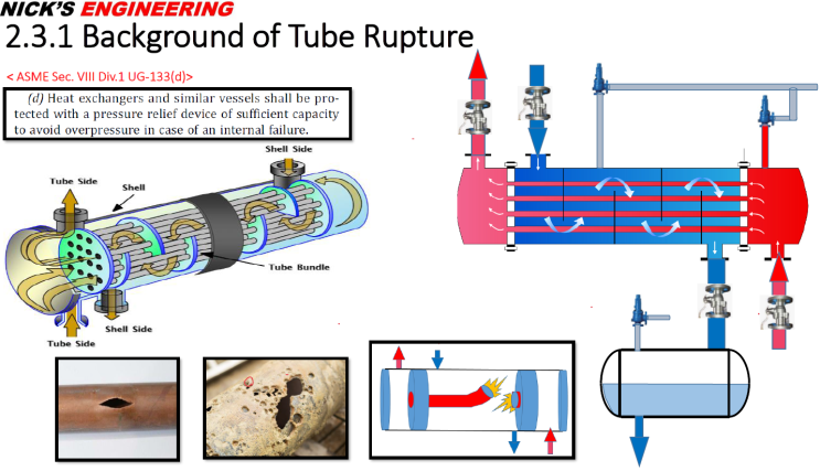 (7.1) Flare system 설계: 열교환기 Tube Rupture | 10/13 Rule, PSV Relieving ...