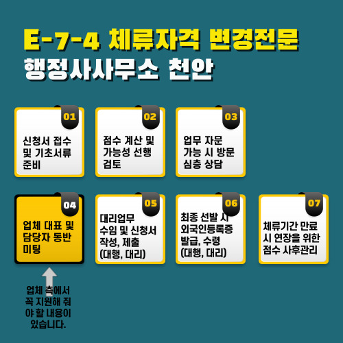 E9 E 7 4 숙련기능인력 점수제 체류자격변경전문 행정사사무소 천안 네이버 블로그