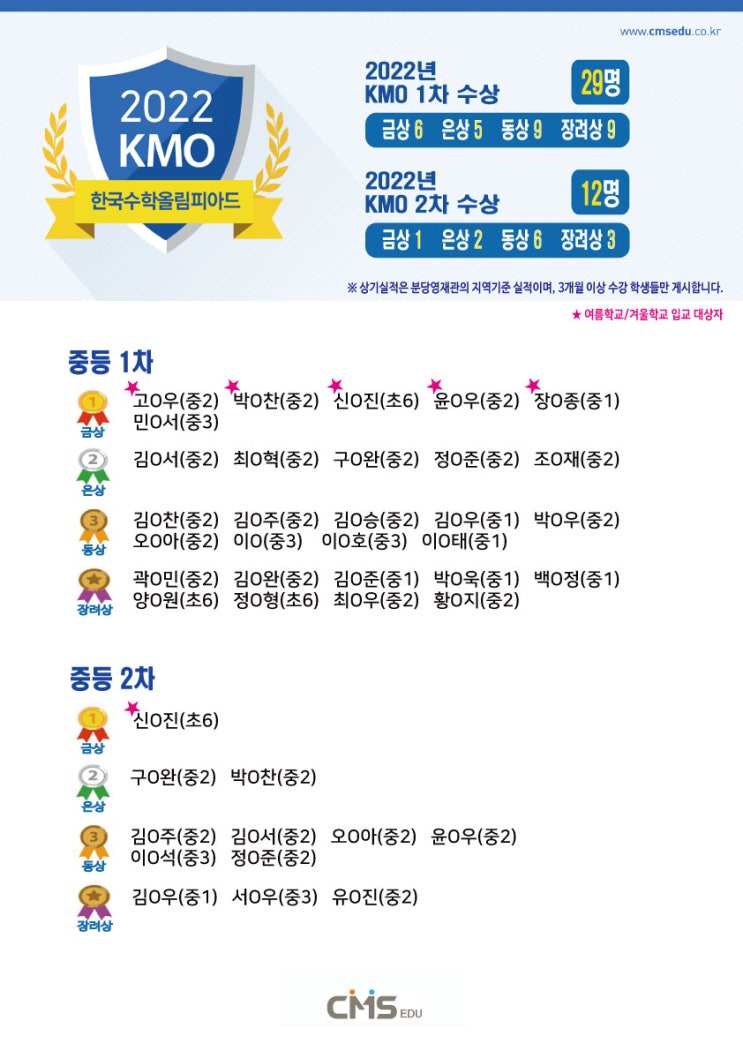 ★2022년 KMO 1차/2차 수상명단 -CMS분당영재관 실적★ : 네이버 블로그