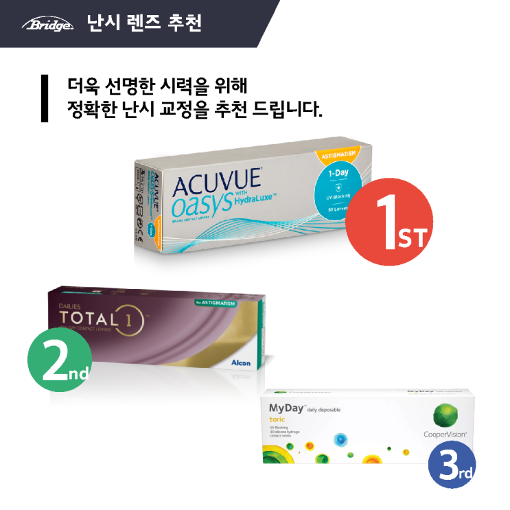 난시용 콘택트렌즈 무엇이 좋을까요 소비자의 눈 상태에 맞춰 사용하는 콘택트렌즈가 가장 좋습니다 소비자 마다 서로 다른 렌즈가