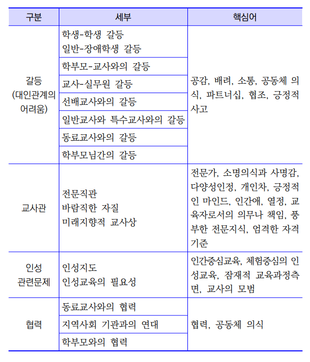 특수임용2차 즉답형 면접 고득점 꿀팁변별력 높아진 2차 어떻게 준비해야 될까특수교사임용 네이버 블로그