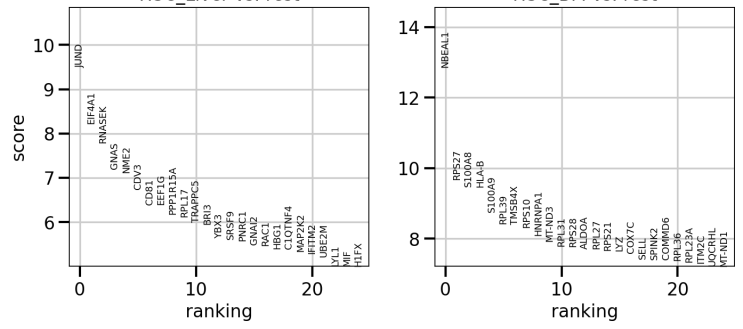 Python Scatter plot (Scanpy) : 네이버 블로그
