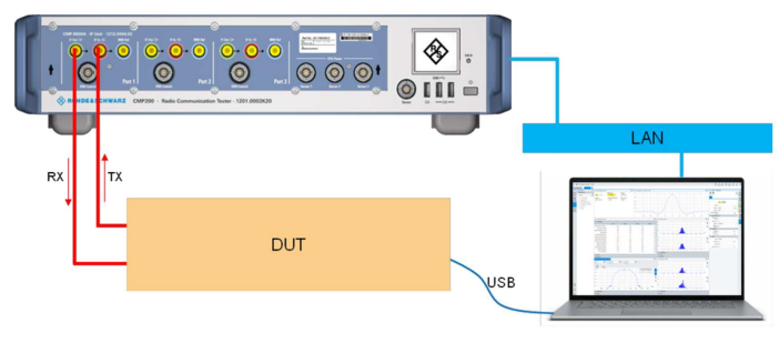 CMP200을 이용한 UWB 측정 : 네이버 블로그