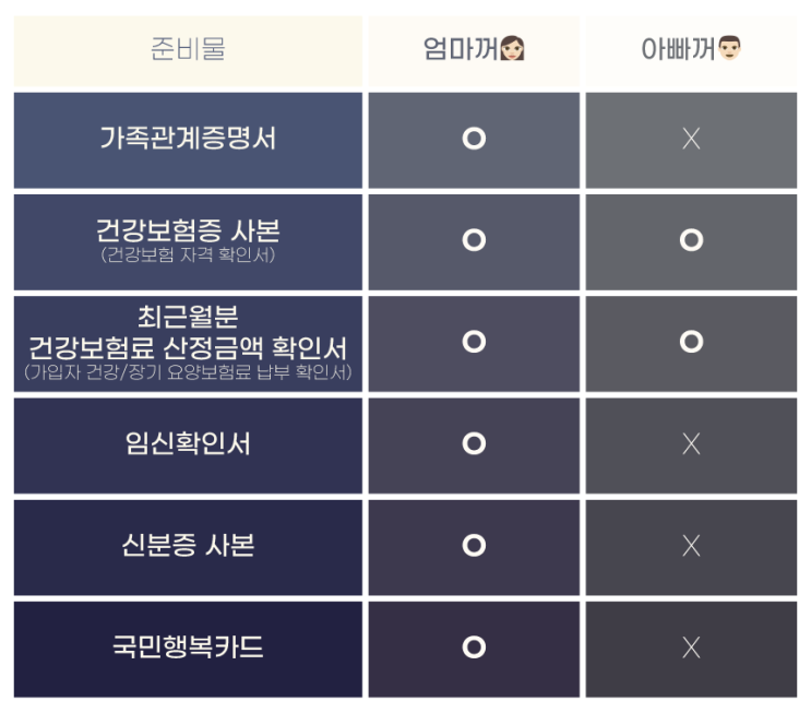 임신 35주 인터넷으로 정부지원 산후도우미 신청하기 🤔 📑 준비서류 복지로 바우처 유형 등 네이버 블로그