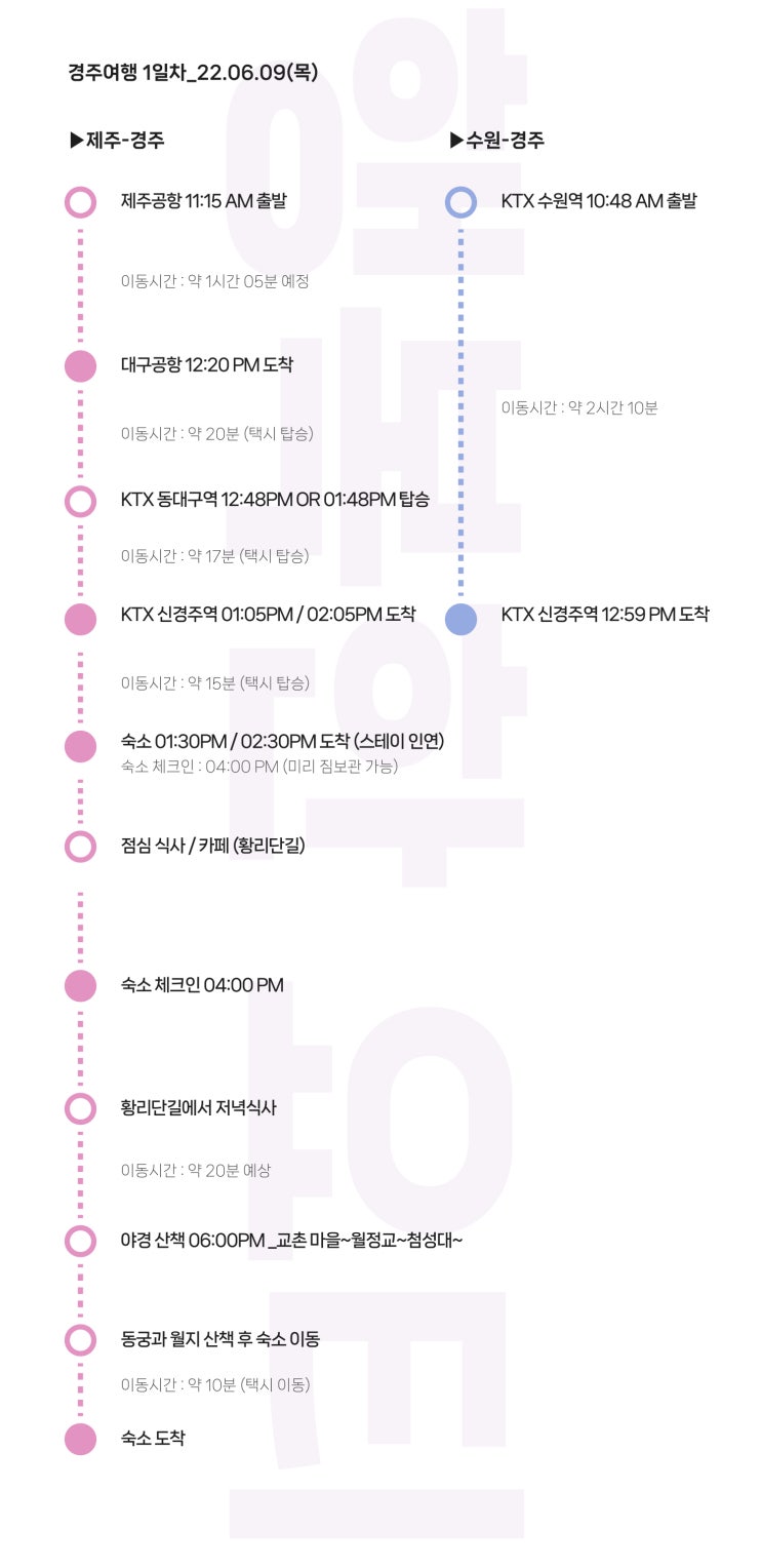 경주 여행 2탄 4인 가족 렌트 없이 뚜벅이로 경주 여행하기2탄 2박 3일 여행 1일차여행 코스 가족 숙소 추천